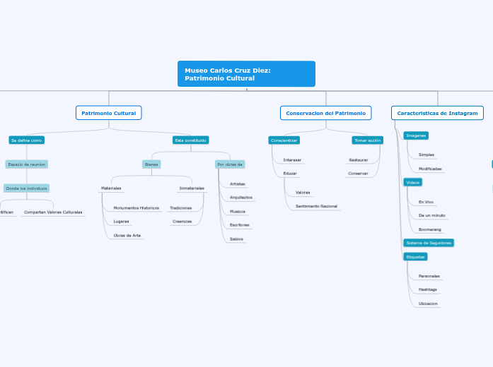 Museo Carlos Cruz Diez: Patrimonio Cultura...- Mind Map